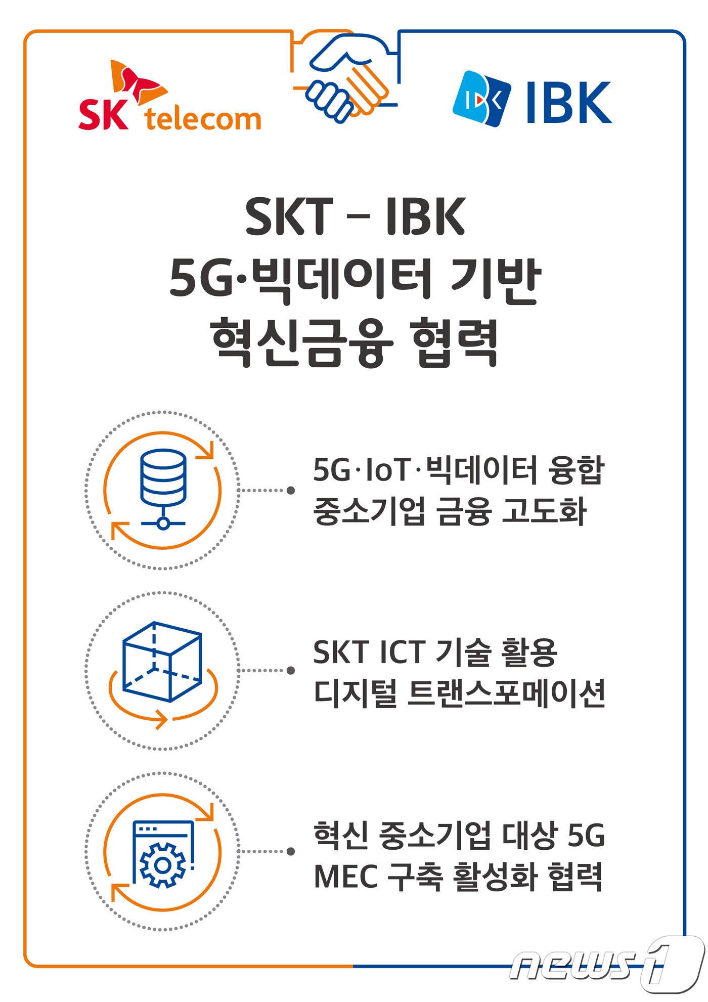 금융의 '디지털 포메이션' 위해 SKT·IBK기업은행 '맞손' - 뉴스1