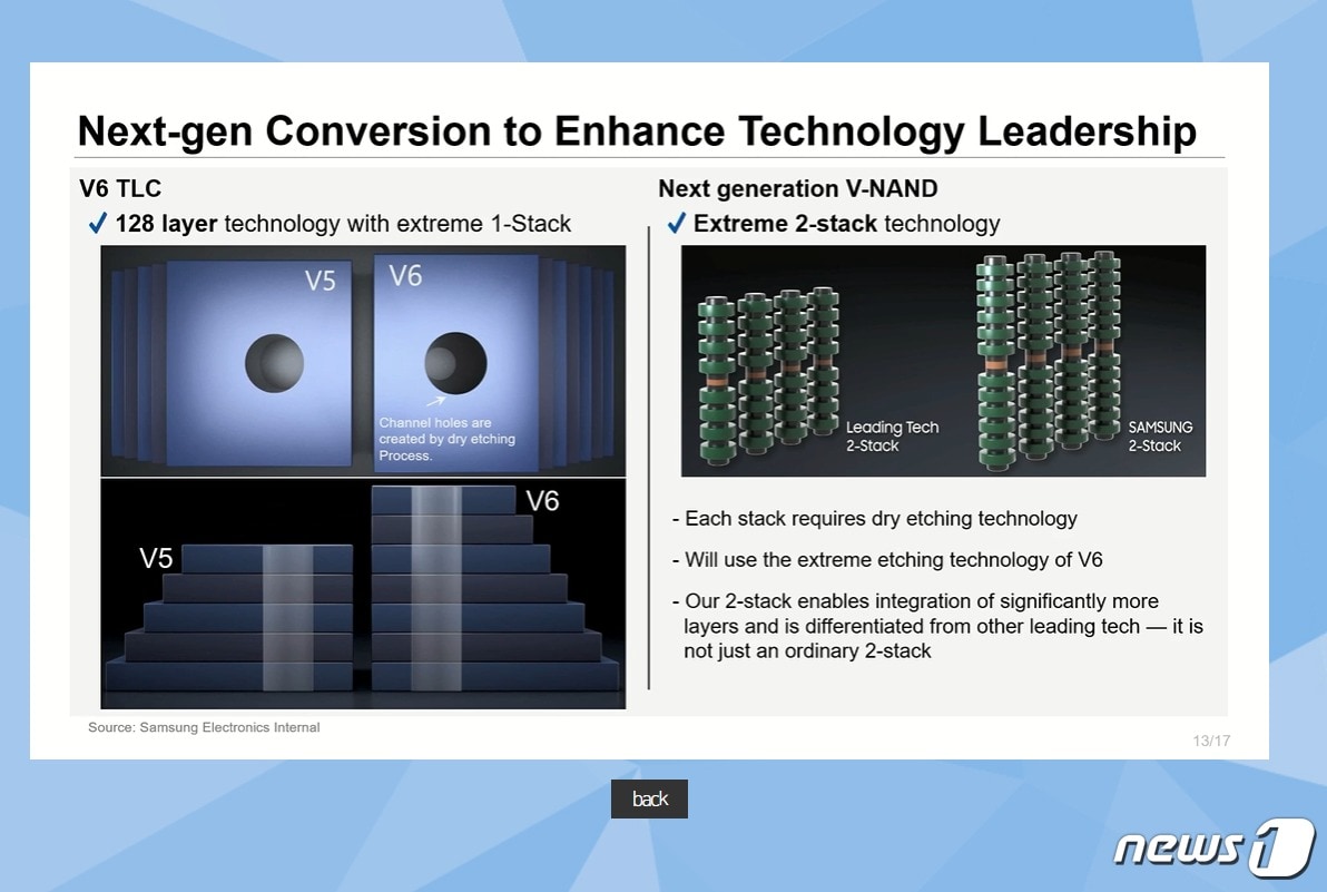 삼성전자, 낸드 더블스텍 256단, MBCFET 등 반도체 핵심기술 소개 - 뉴스1