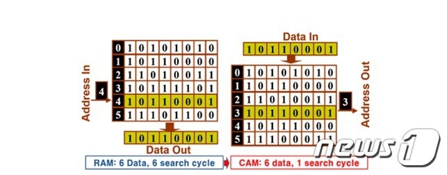 최우영 서강대 교수 '반도체' 연구에 삼선전자 12억 지원 - 뉴스1