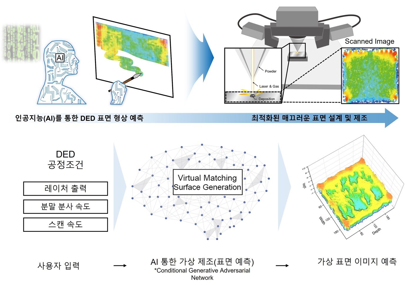 UNIST, 금속 표면 가상으로 제조하는 AI 기술 개발 - 뉴스1