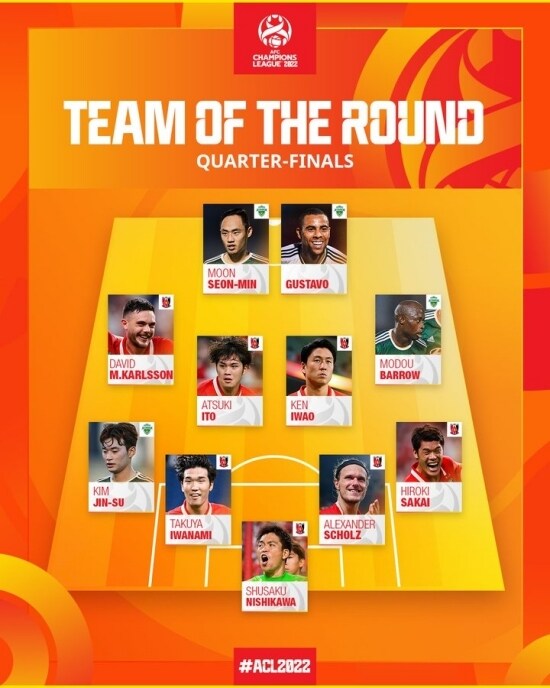 전북, ACL 8강 베스트11에 구스타보·문선민 등 4명 배출 - 뉴스1