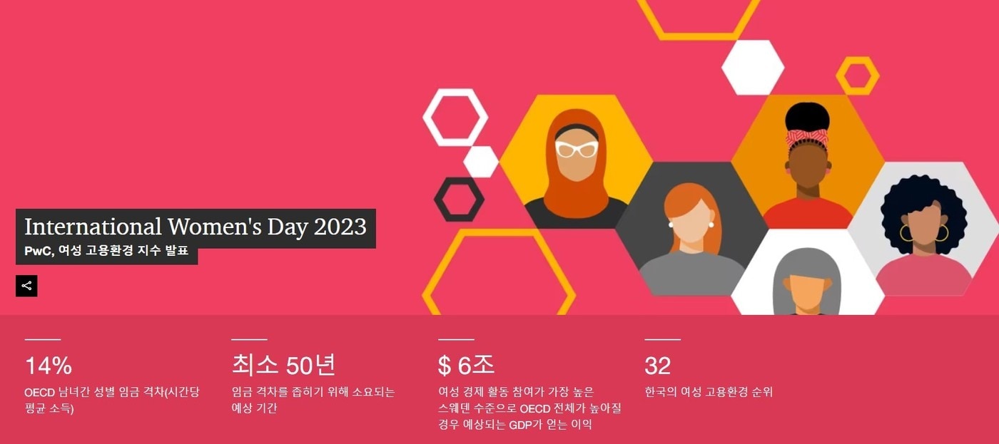 韓 남녀 임금 격차, OECD '꼴찌'…멕시코보다 낮다 - 뉴스1