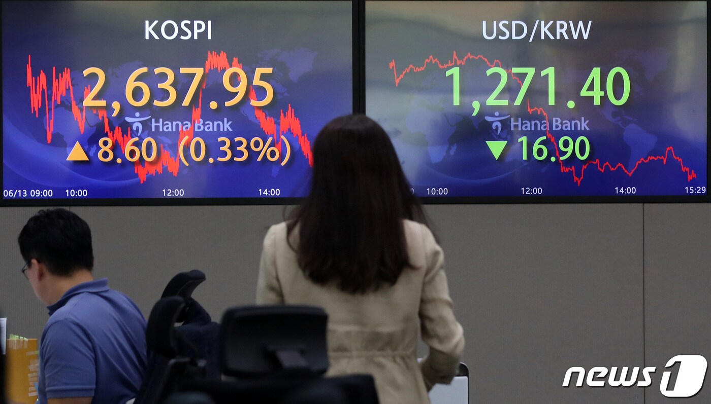 달러·원 환율, FOMC 앞두고 금리 동결 전망에 16.9원 '뚝'…1270원대 마감 - 뉴스1
