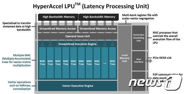 KAIST, 챗GPT 핵심 AI 반도체 개발…GPU 성능 50% 향상 - 뉴스1