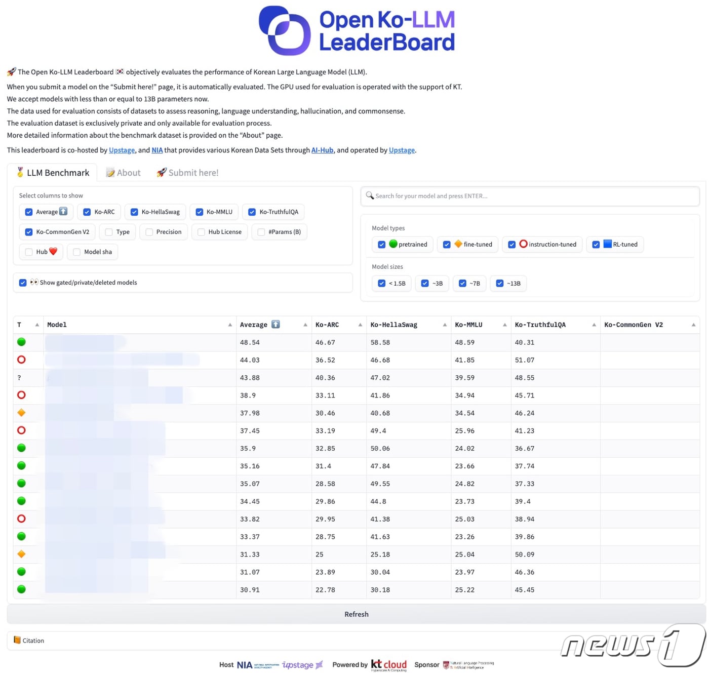 업스테이지, NIA와 '한국어 LLM 성능평가·비교' 리더보드 구축 - 뉴스1