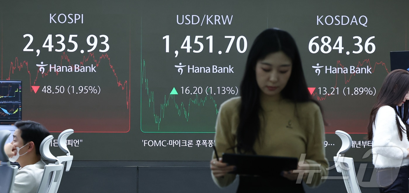코스피 2430선 후퇴…'FOMC 쇼크'에 외인·기관 1조 순매도[시황종합] - 뉴스1