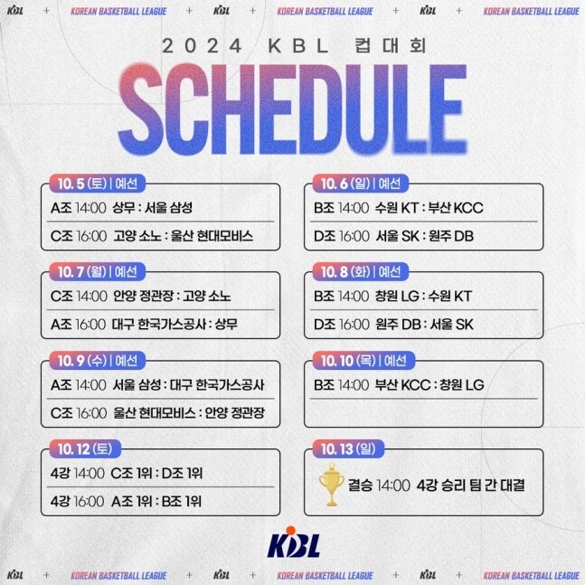 10월 5일 막 올리는 KBL 컵대회 시간 확정…조별 예선 오후 2시·4시 - 뉴스1