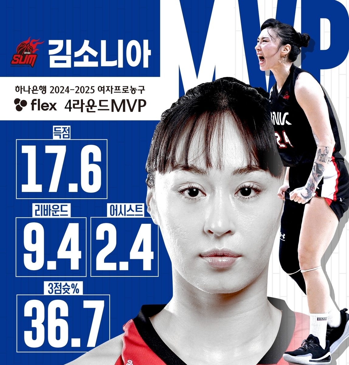BNK 김소니아, 여자농구 4라운드 MVP 등극…개인 통산 4번째 - 뉴스1