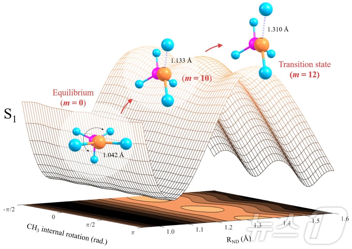 KAIST 연구팀, 1천조분의 1초보다 짧은 순간 전이상태 측정 성공 - 뉴스1