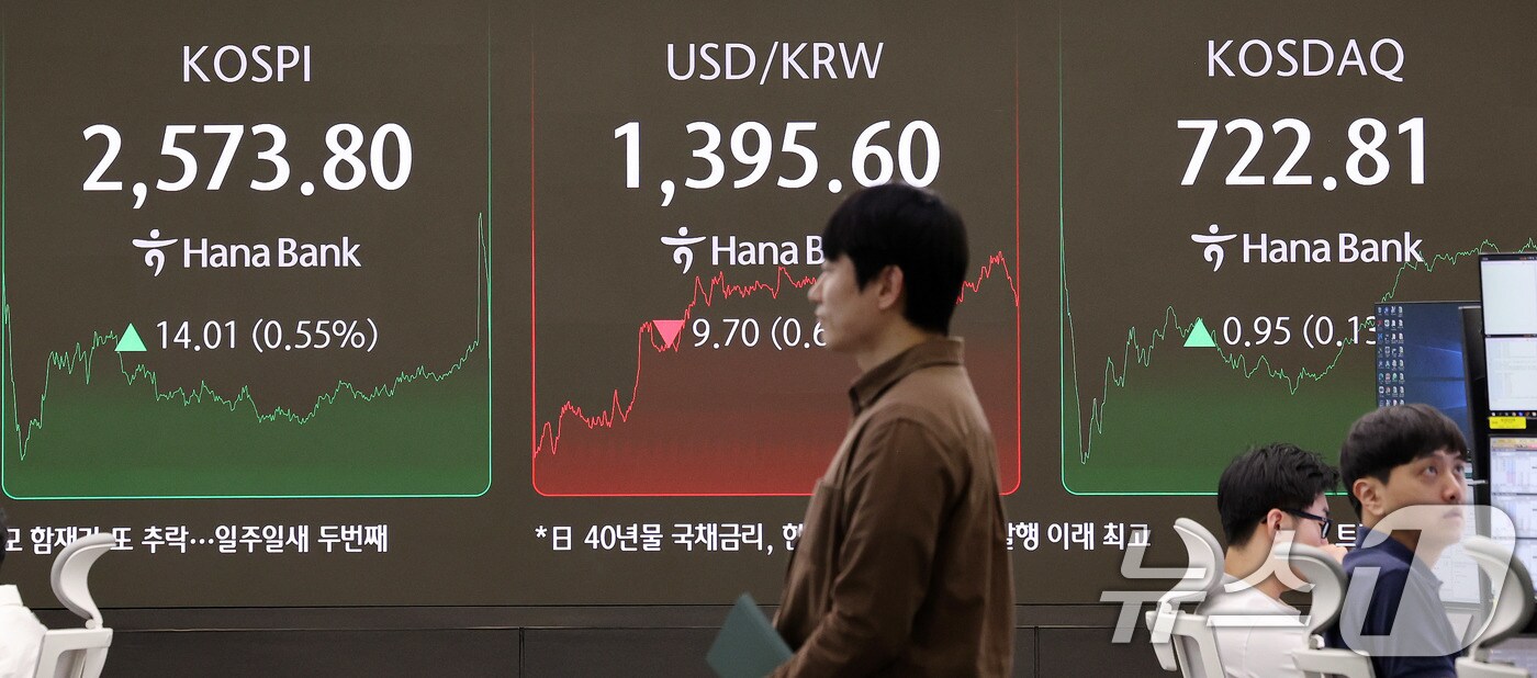 FOMC 금리 동결 속 환율 1390원대 출발…"장중 1400원대 회복 예상" - 뉴스1