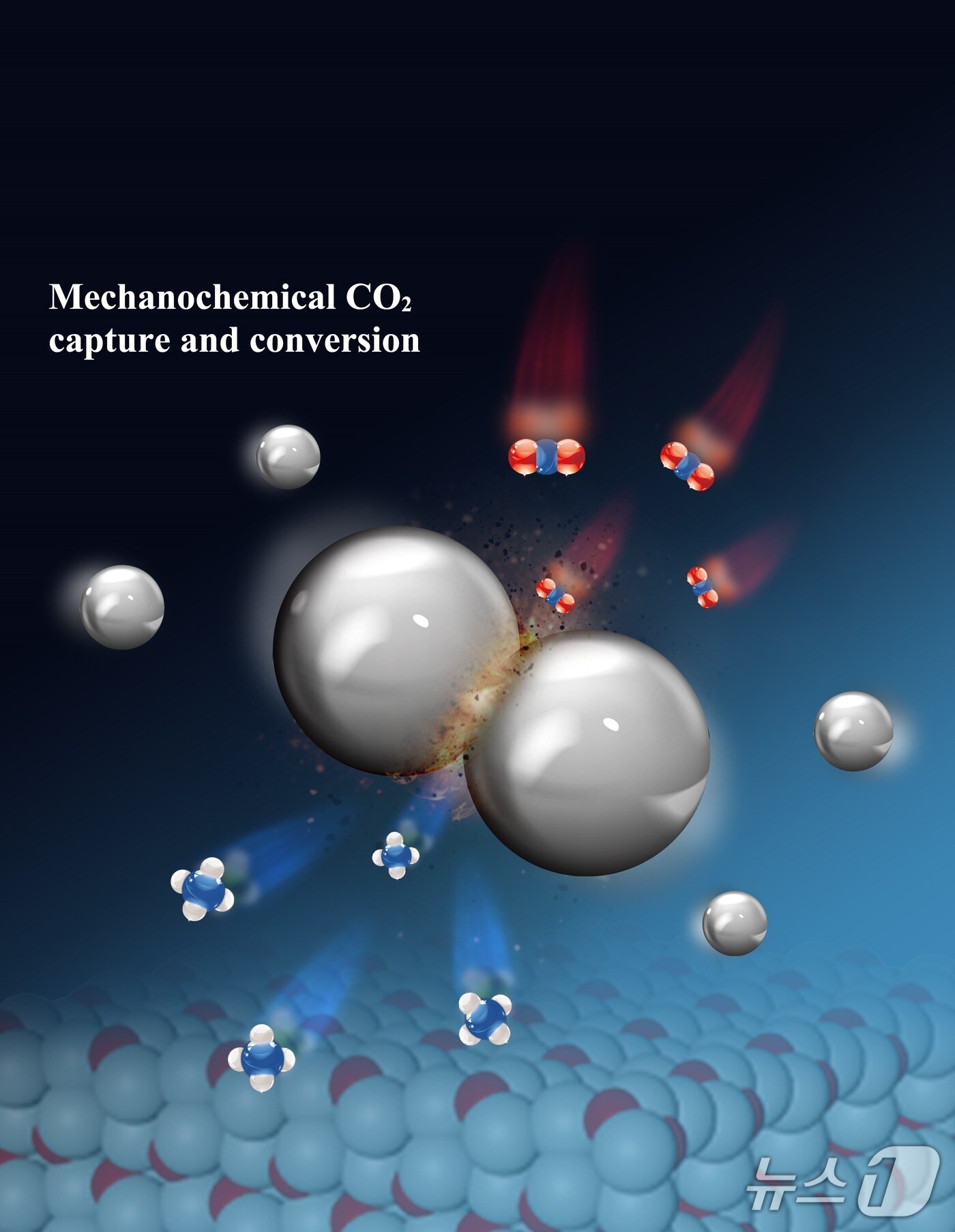 "쇠구슬 굴려 이산화탄소→천연가스"…UNIST, 메탄 생산 신기술 개발 - 뉴스1