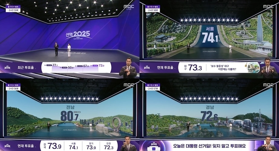 21대 대선 개표방송, MBC 압도적 1위…10.73% [N시청률] - 뉴스1