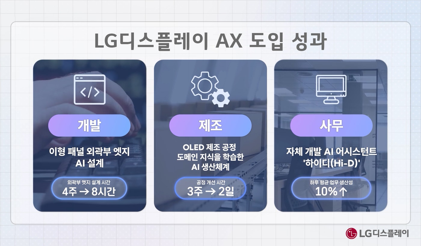 한 달 걸리던 패널 설계, 8시간 만에…LGD, AX로 생산성 혁신 - 뉴스1