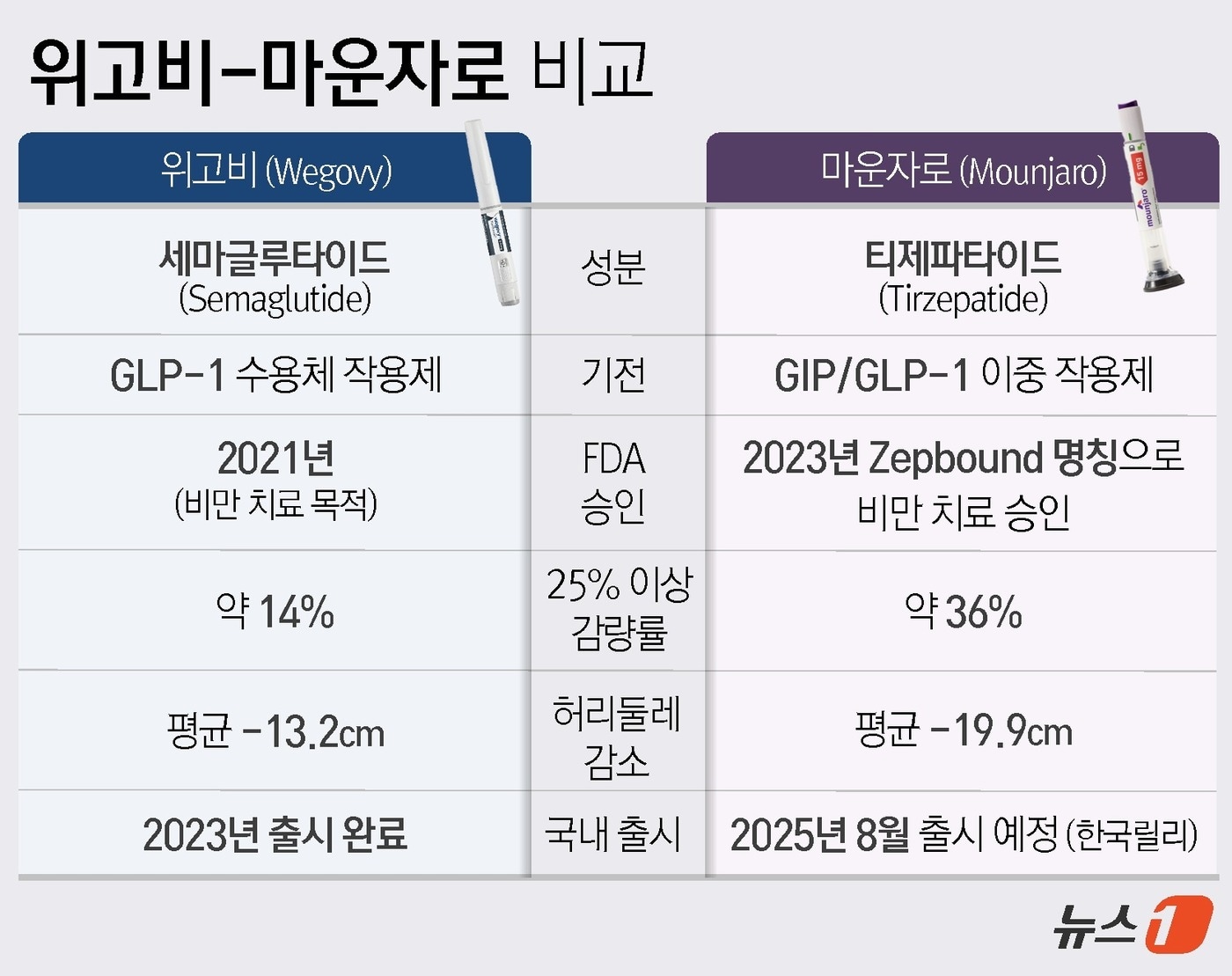 Crinetics Pharmaceuticals (CRNX) Q2 2025 Earnings Call Transcript | Seeking Alpha - NewsyList